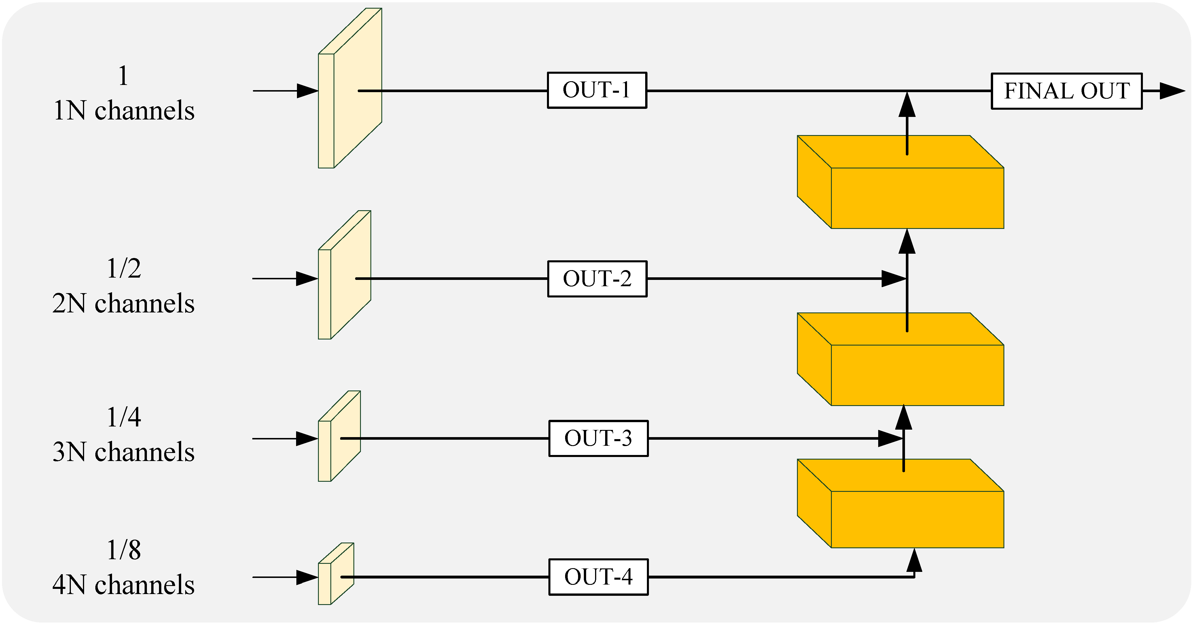 Applied Sciences | Free Full-Text | Focus on Point: Parallel Multiscale Feature Aggregation for ...
