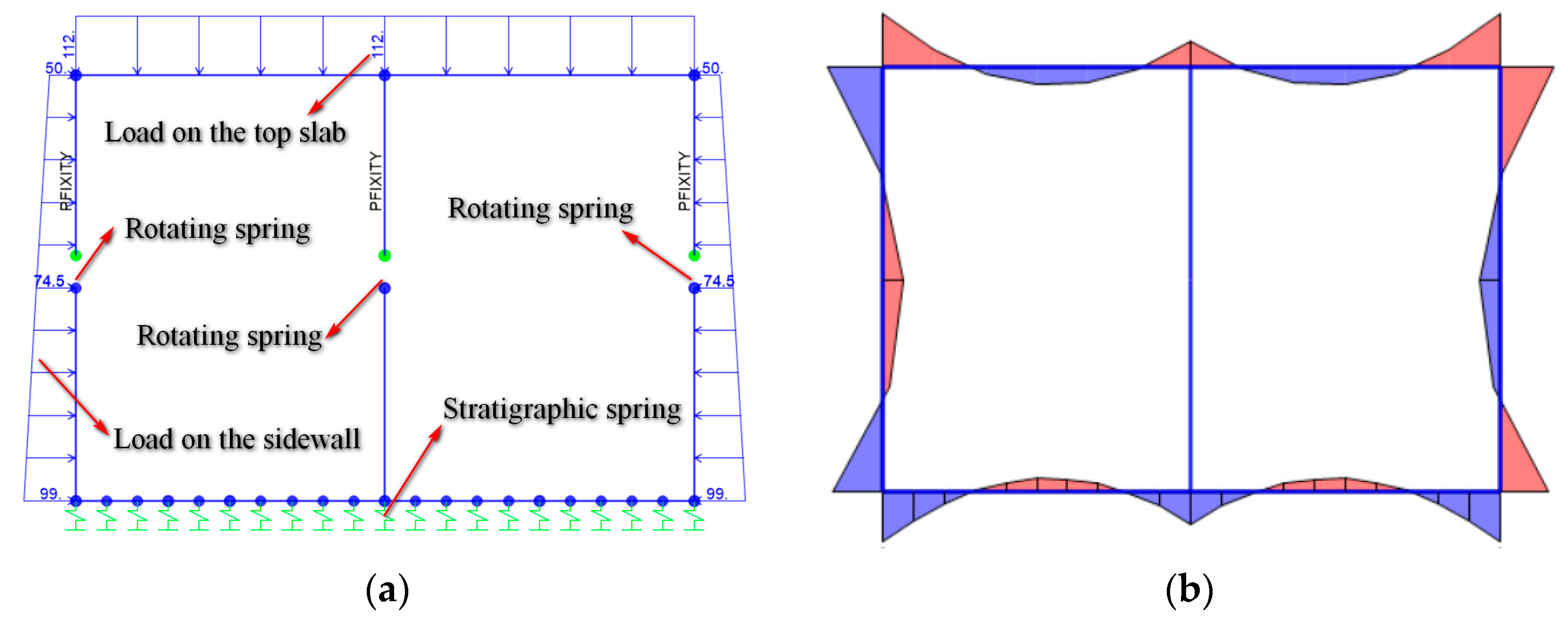 Double-Cell Prefabricated Utility Tunnel Composed of Groove-Shaped ...