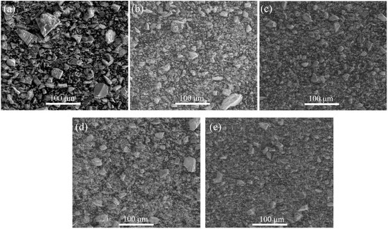 Effect of Coupled Mechanical-Chemical Activation on Hydration Activity ...