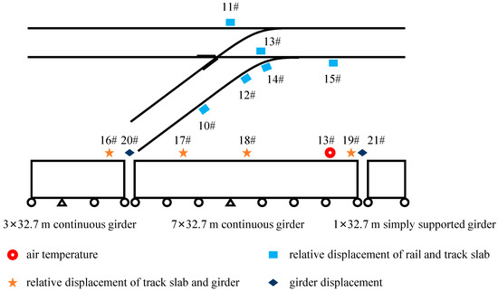 Application of Statistical Process Control for Structural Health ...