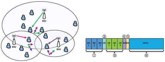 Closed-Form Sum-Rate Analysis of Interference Alignment with Limited Feedback Based on Scalar ...