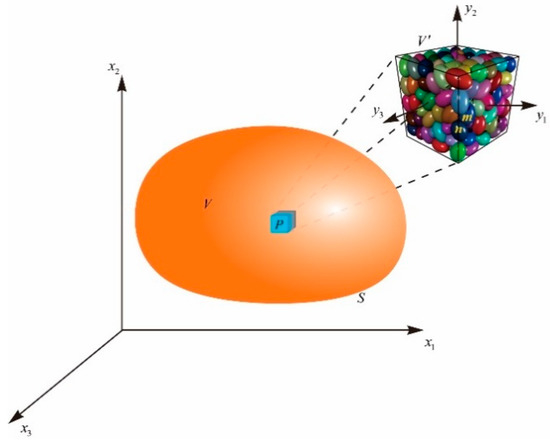 Propagation Characteristics of Rotation Waves in Transversely Isotropic ...