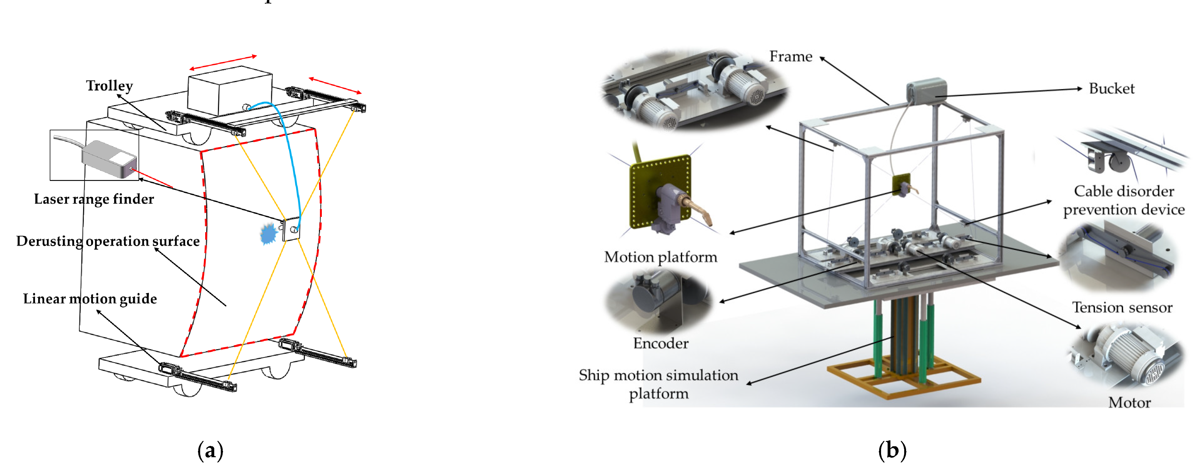 Dynamic Modeling and Robust Adaptive Sliding Mode Controller for Marine Cable-Driven Parallel ...