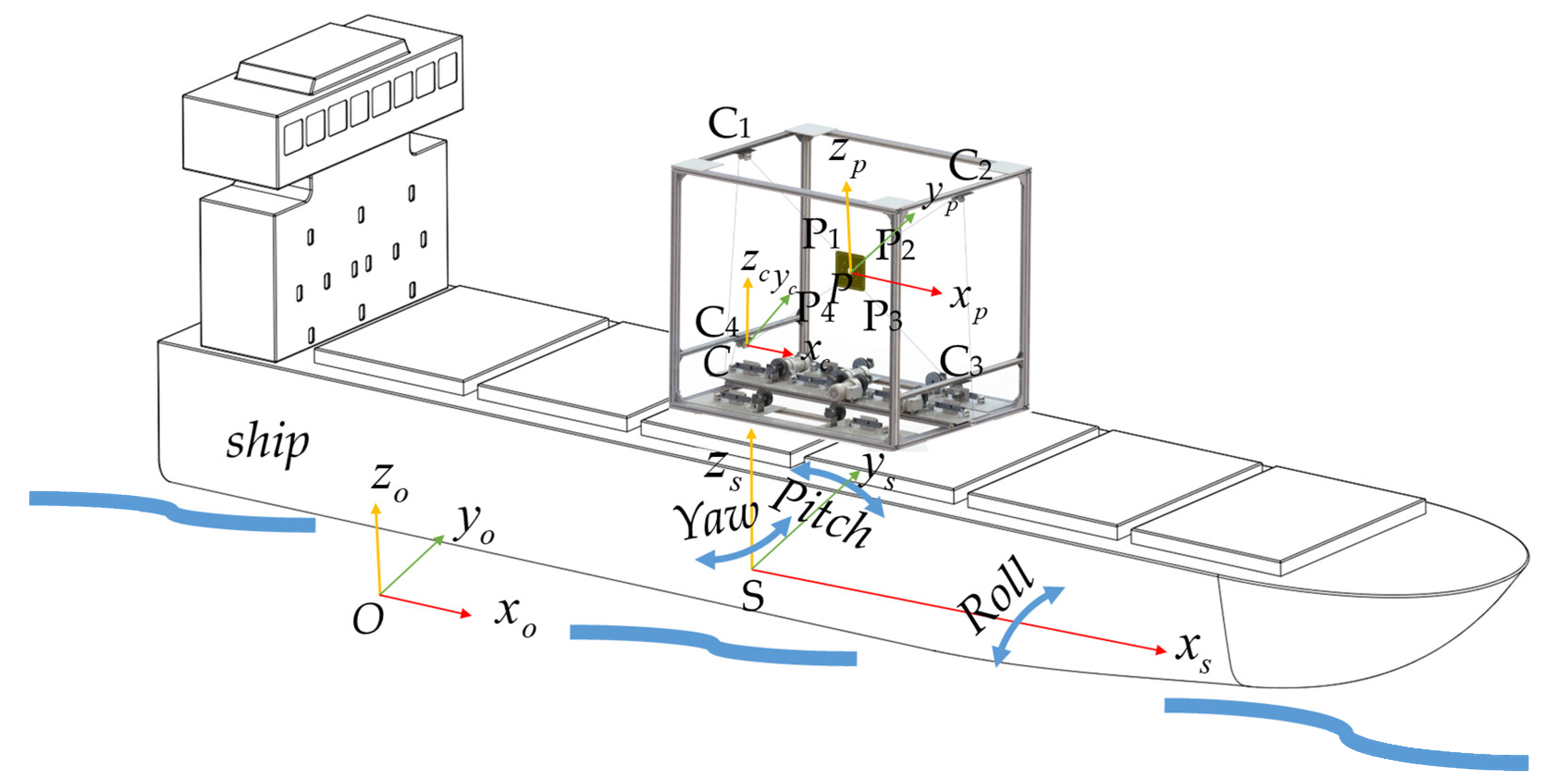 Dynamic Modeling and Robust Adaptive Sliding Mode Controller for Marine Cable-Driven Parallel ...
