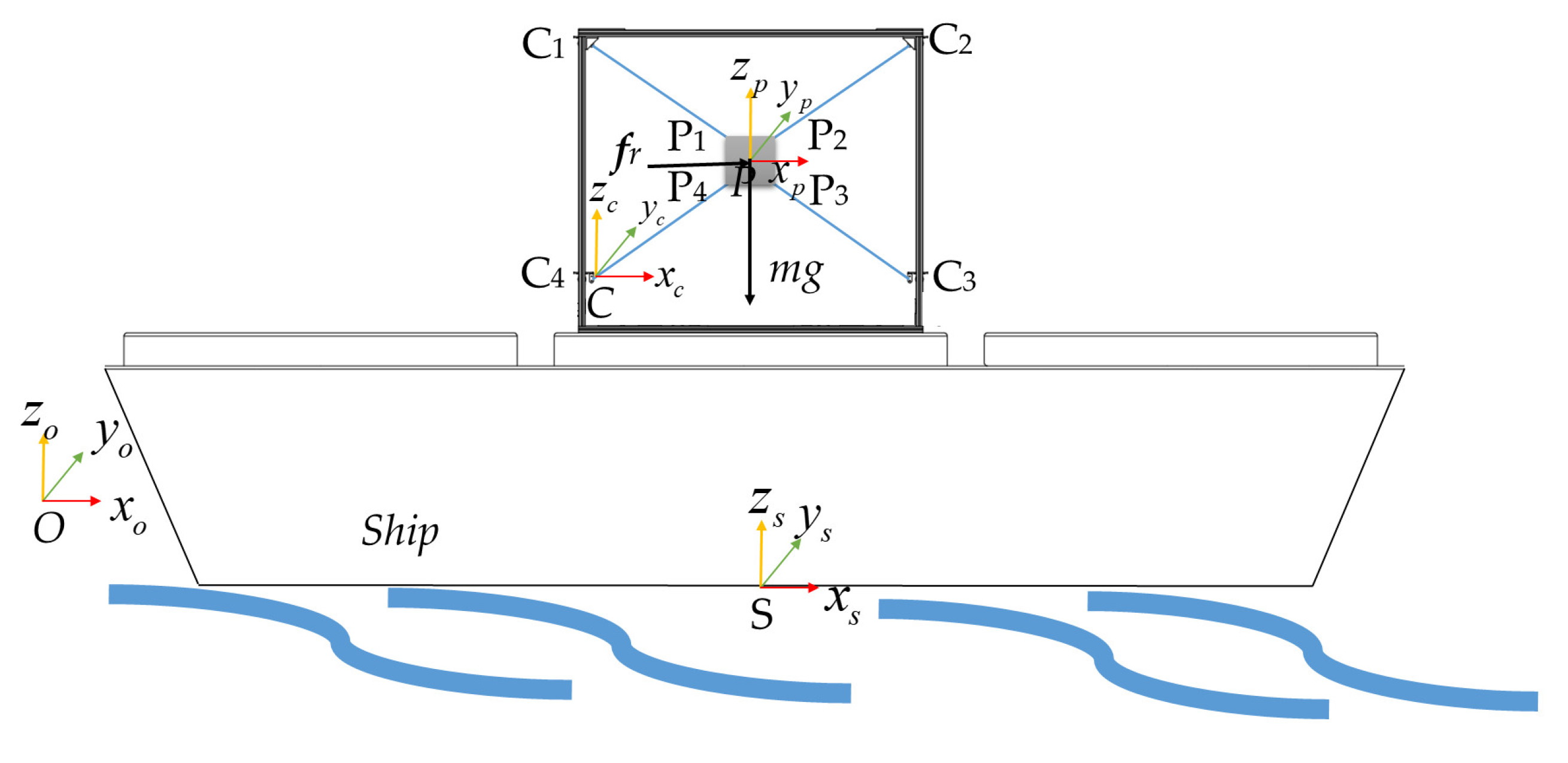 Dynamic Modeling and Robust Adaptive Sliding Mode Controller for Marine Cable-Driven Parallel ...