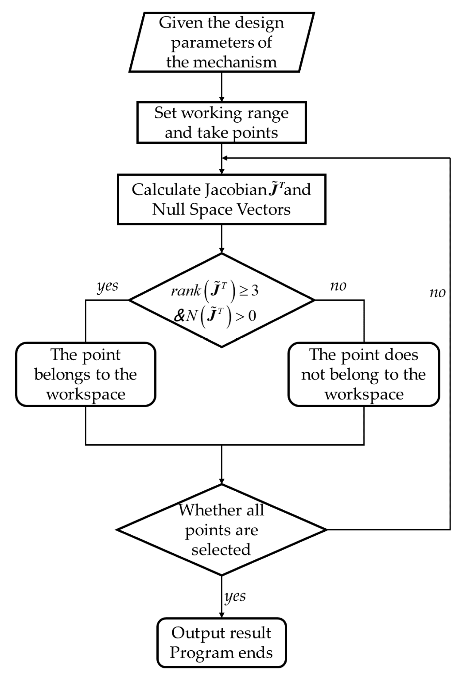 Dynamic Modeling and Robust Adaptive Sliding Mode Controller for Marine ...