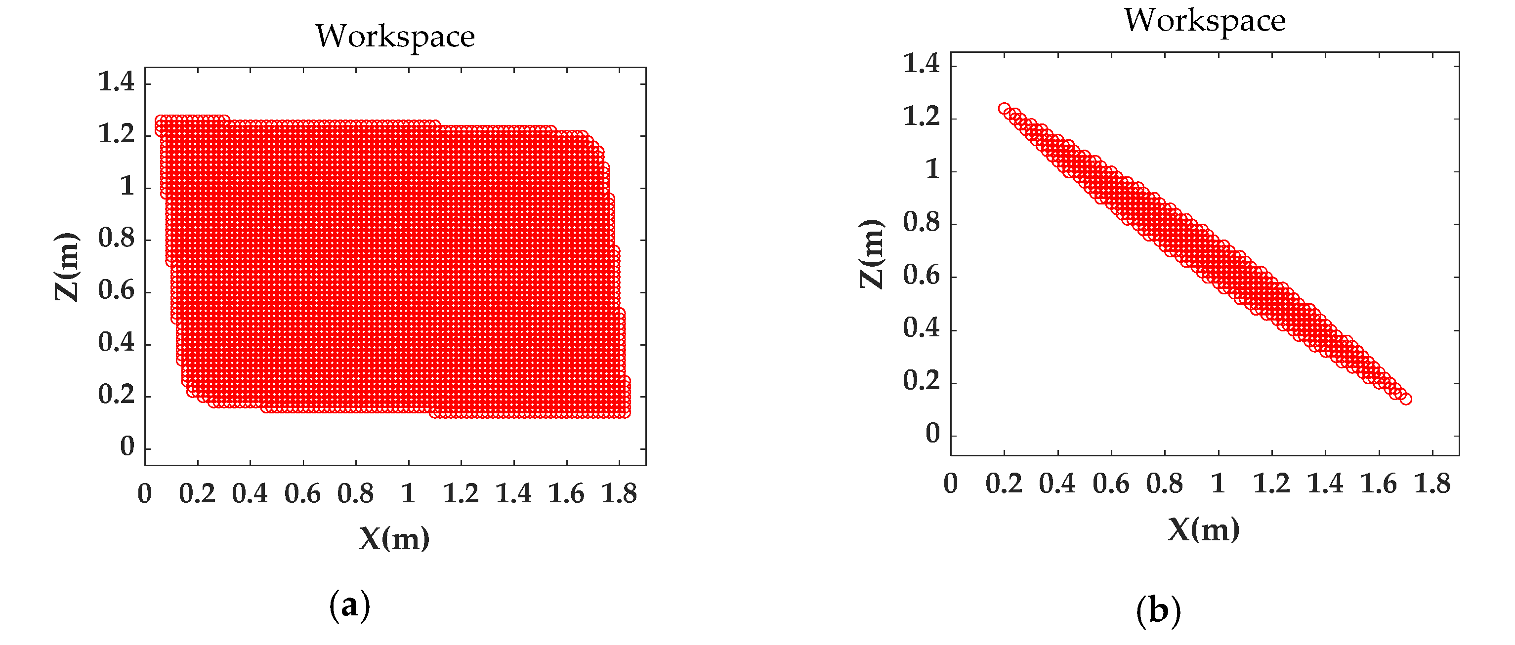 Dynamic Modeling and Robust Adaptive Sliding Mode Controller for Marine Cable-Driven Parallel ...