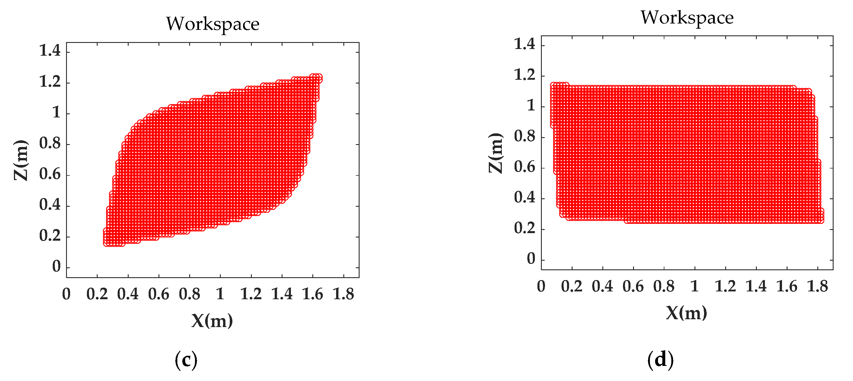 Dynamic Modeling and Robust Adaptive Sliding Mode Controller for Marine Cable-Driven Parallel ...