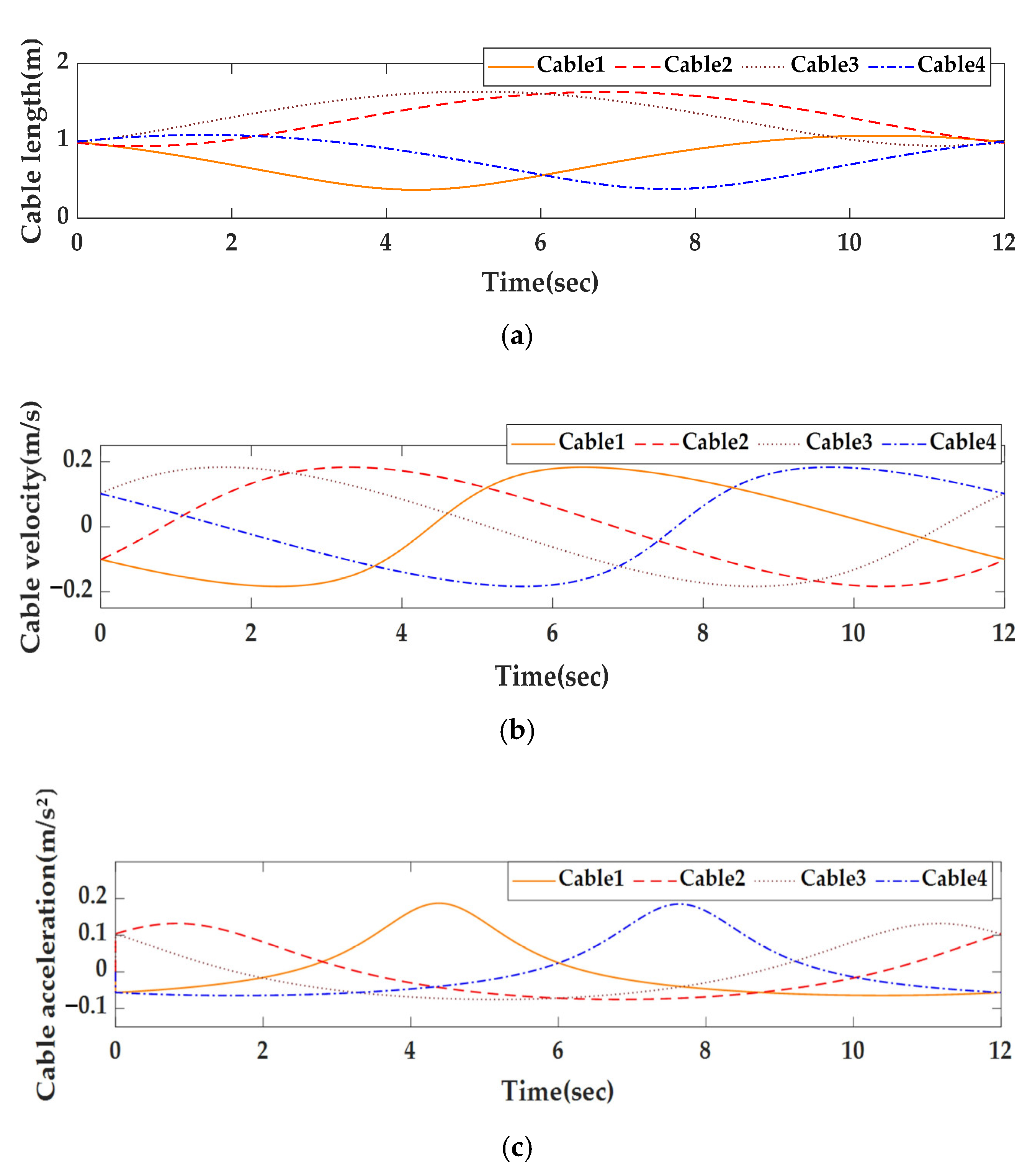Dynamic Modeling and Robust Adaptive Sliding Mode Controller for Marine Cable-Driven Parallel ...