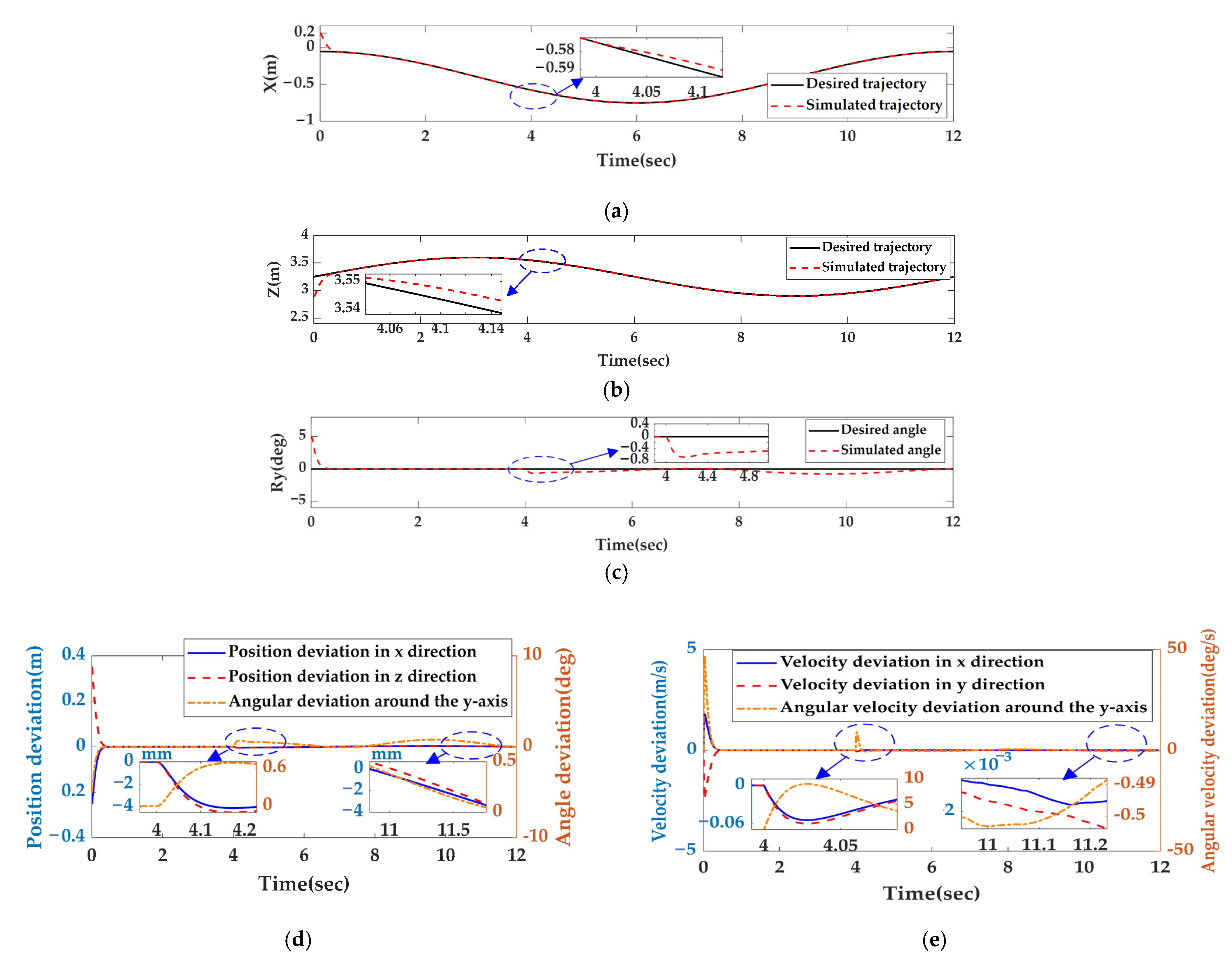 Dynamic Modeling and Robust Adaptive Sliding Mode Controller for Marine Cable-Driven Parallel ...