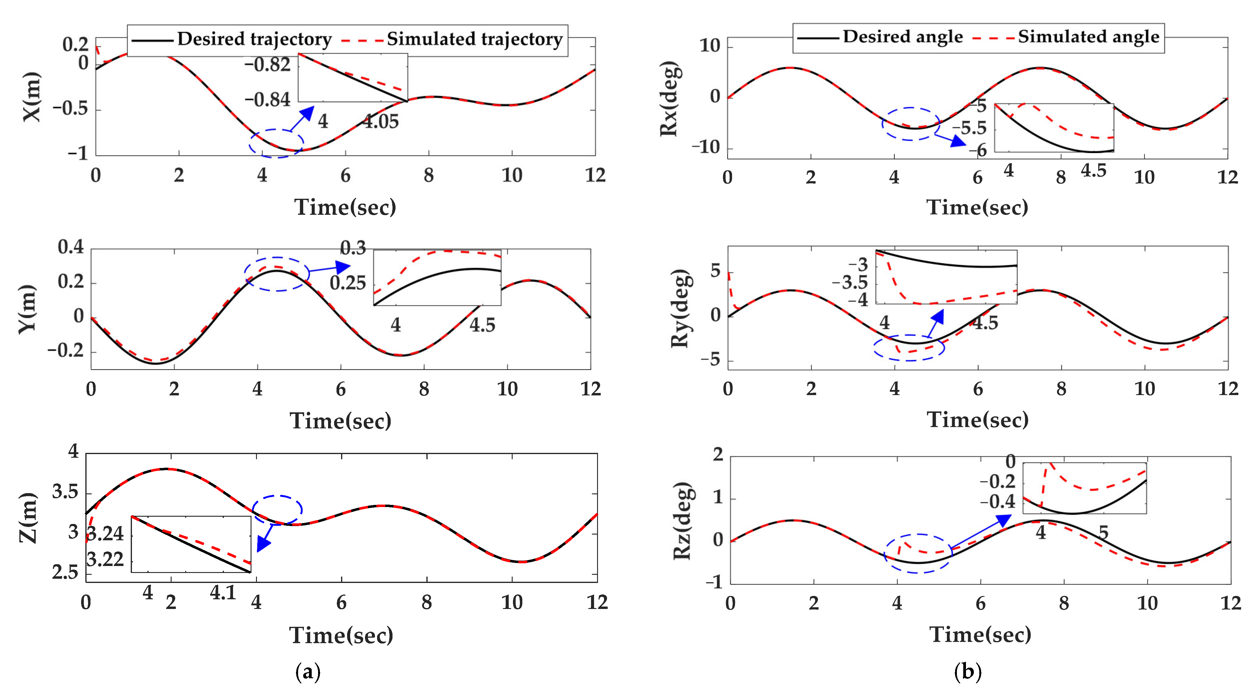 Dynamic Modeling and Robust Adaptive Sliding Mode Controller for Marine Cable-Driven Parallel ...