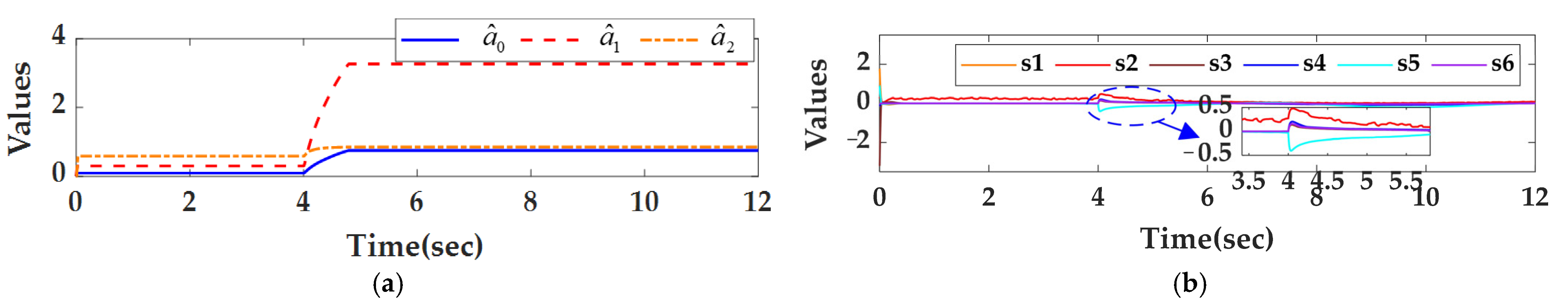 Dynamic Modeling and Robust Adaptive Sliding Mode Controller for Marine Cable-Driven Parallel ...