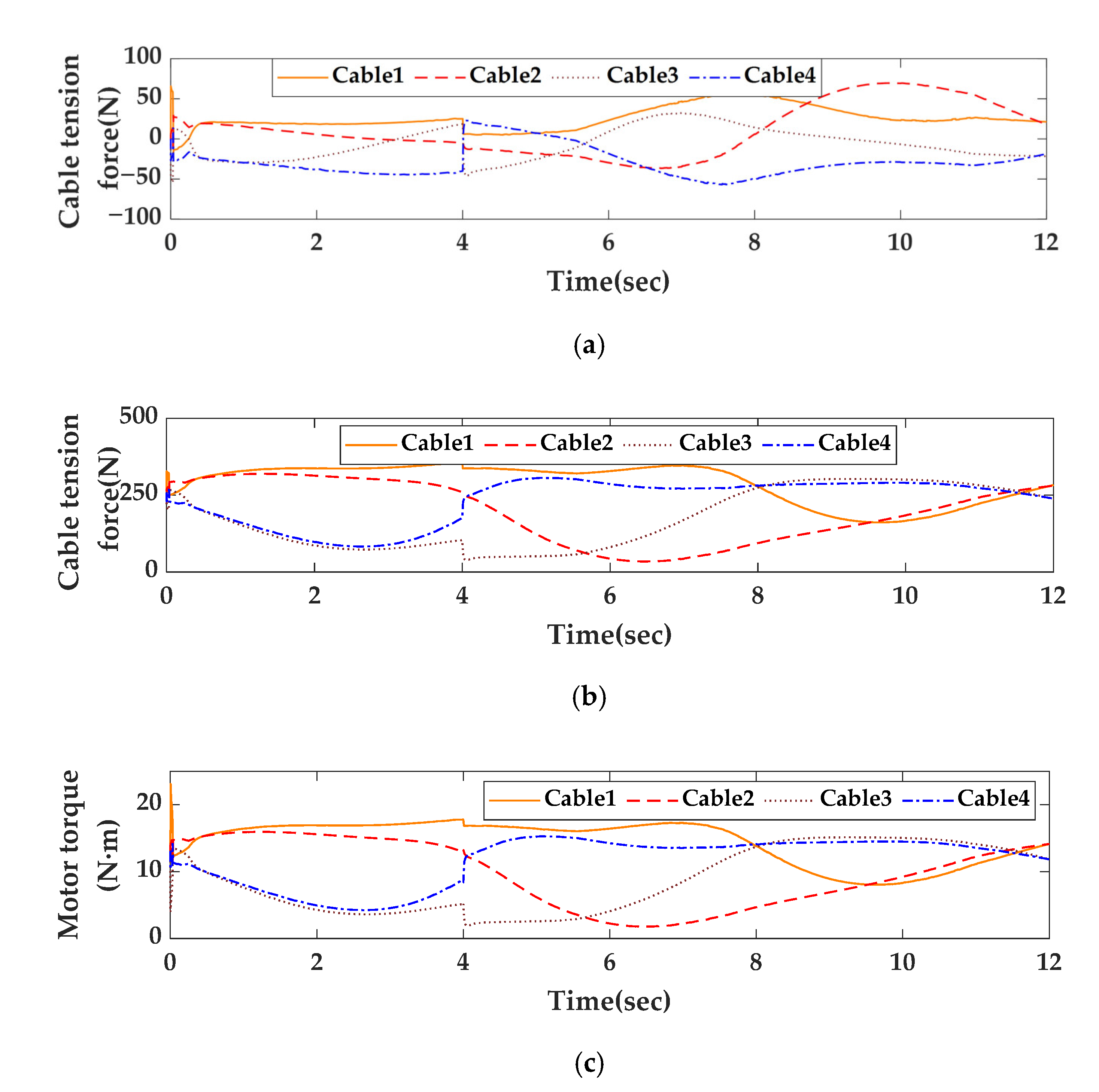 Dynamic Modeling and Robust Adaptive Sliding Mode Controller for Marine Cable-Driven Parallel ...