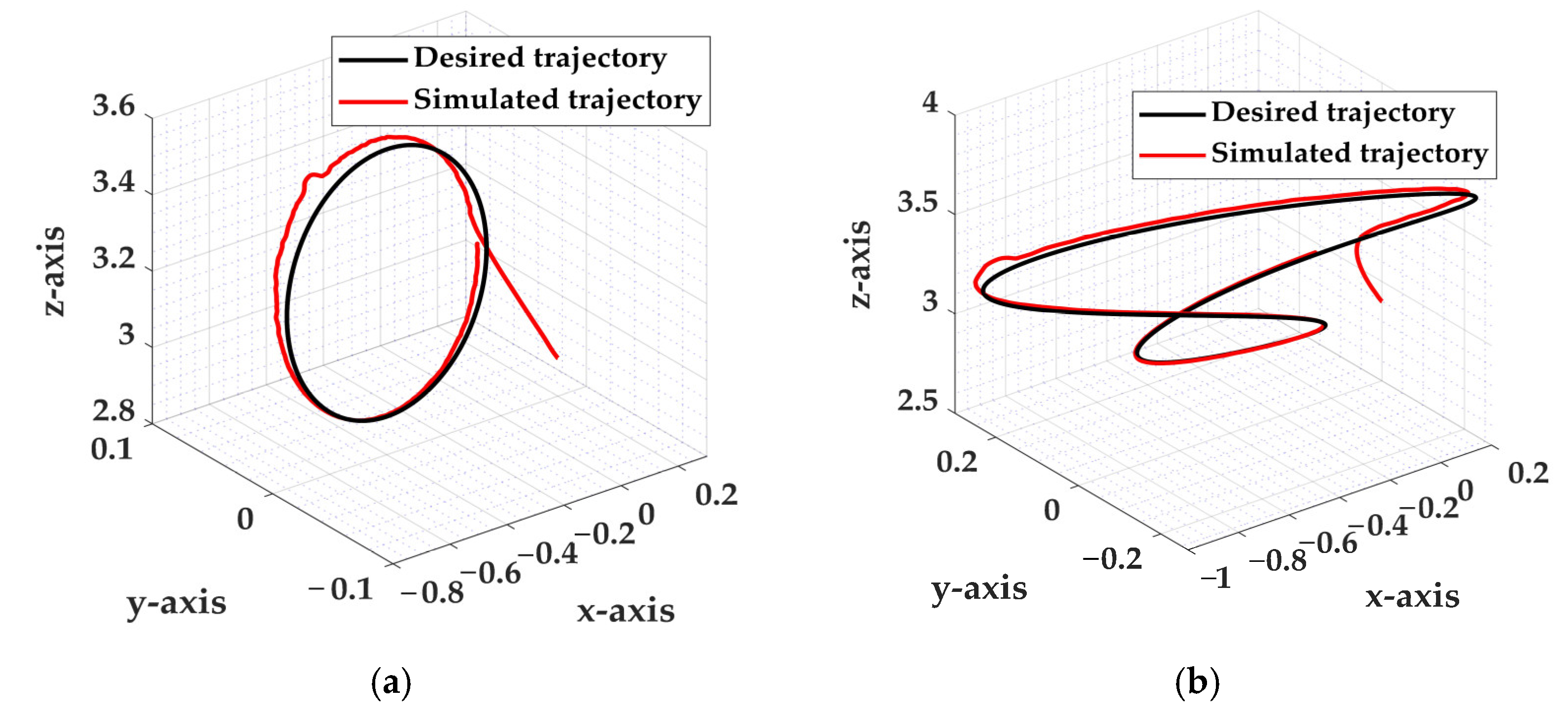Dynamic Modeling and Robust Adaptive Sliding Mode Controller for Marine Cable-Driven Parallel ...