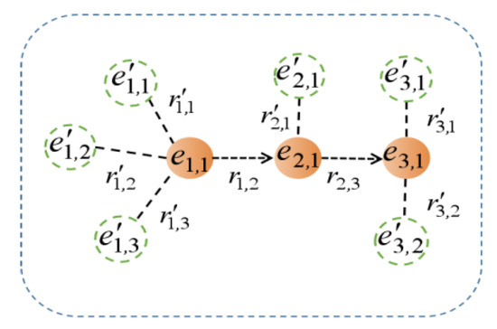 Analysis of Knowledge Graph Path Reasoning Based on Variational Reasoning