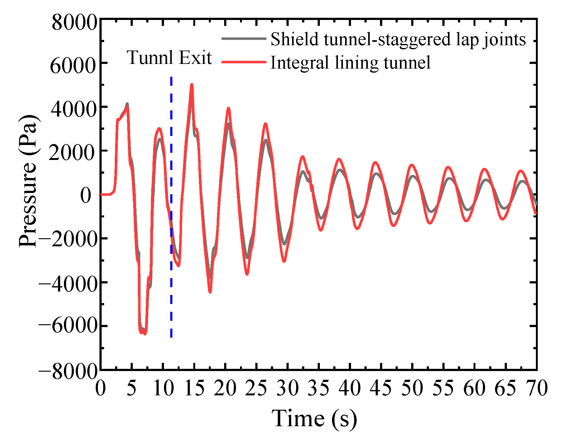 Aerodynamic Characteristics When Trains Pass Each Other in High-Speed ...