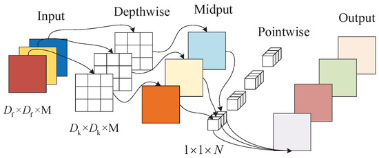 Applied Sciences | Free Full-Text | Medical Gesture Recognition Method ...