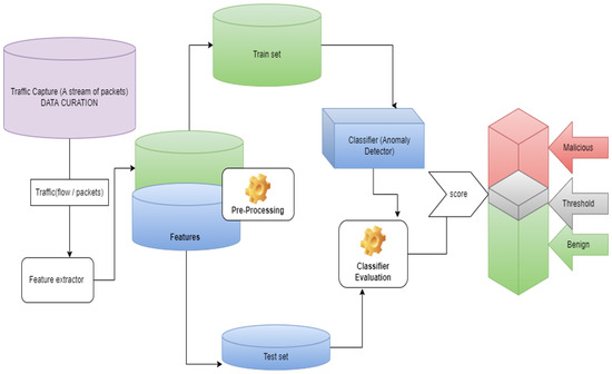 Adversarial Robust and Explainable Network Intrusion Detection Systems ...