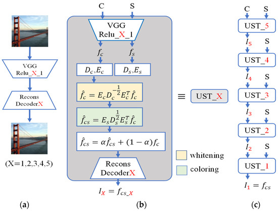 A Variety of Choice Methods for Image-Based Artistic Rendering