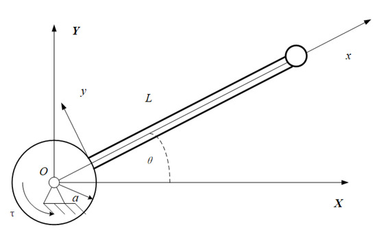 Dynamics Analysis of Rotating Cantilever Beams with Free End Mass
