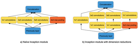 A Soft-Voting Ensemble Classifier for Detecting Patients Affected by ...