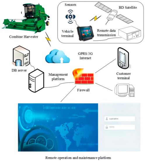 Applied Sciences | Free Full-Text | Design and Implementation of the ...