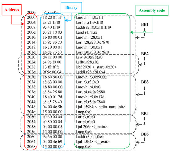 Applied Sciences | Free Full-Text | A Hardware Security-Monitoring ...
