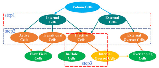 OGSM: A Parallel Implicit Assembly Algorithm and Library for Overlapping Grids
