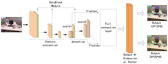 IFD: An Intelligent Fast Detection for Real-Time Image Information in ...