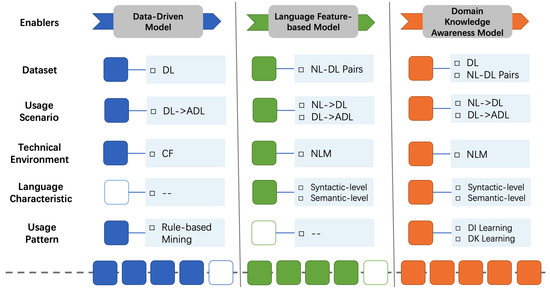 Applied Sciences | Free Full-Text | Enhancements to Neural Language ...
