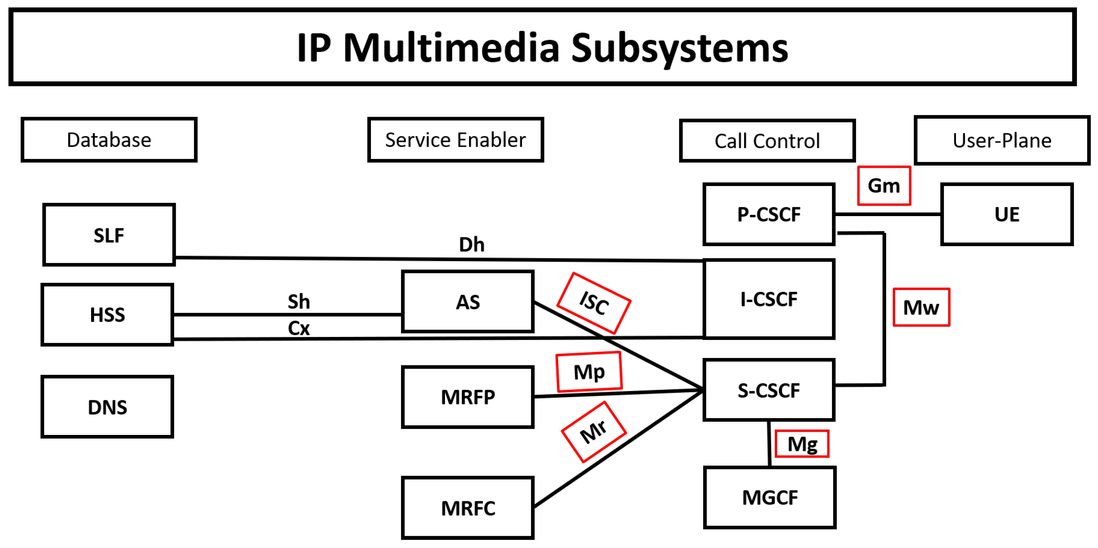 Call Failure Prediction In IP Multimedia Subsystem IMS Networks Call Failure Prediction In IP Multimedia Subsystem IMS Networks