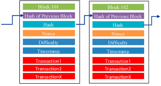 A Framework for Decentralized Energy Trading Based on Blockchain Technology