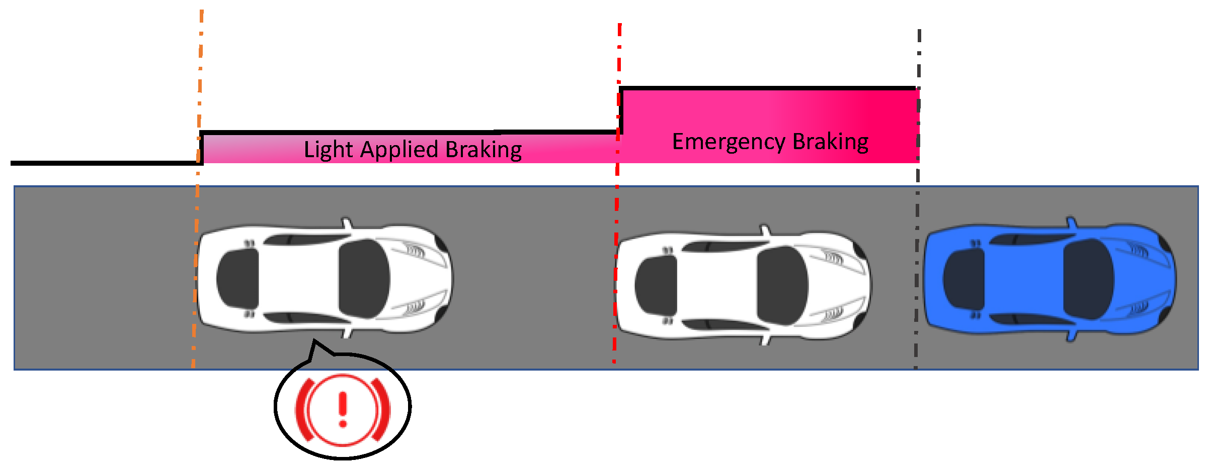 Autonomous Vehicle With Emergency Braking Algorithm Based On Multi Autonomous Vehicle With Emergency Braking Algorithm Based On Multi