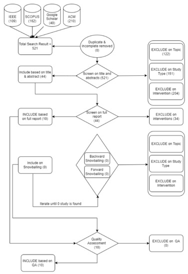 Applied Sciences | Free Full-Text | A Systematic Mapping of Quality ...