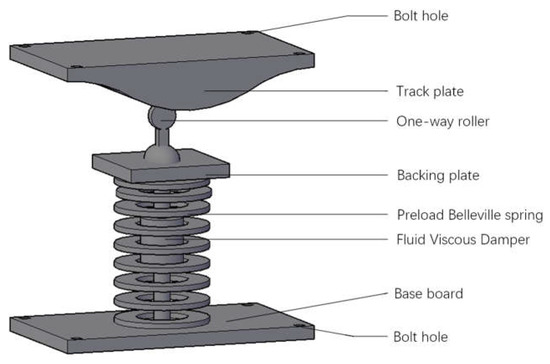 Mechanical Model and Seismic Response Analysis of a Track Type Combined ...