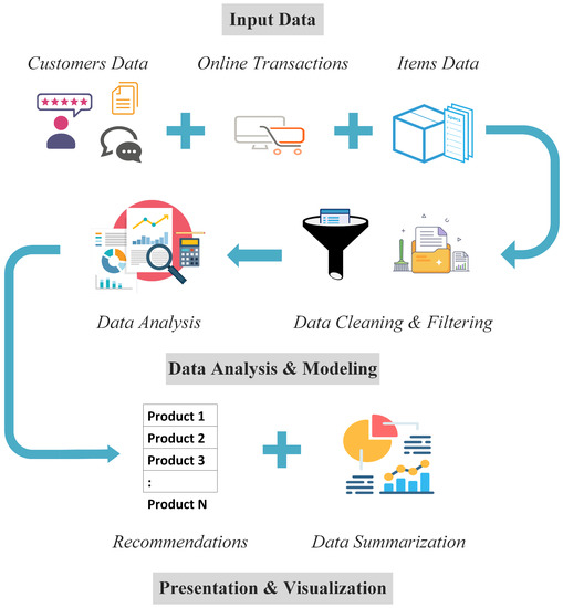 Applied Sciences | Free Full-Text | SmartTips: Online Products ...