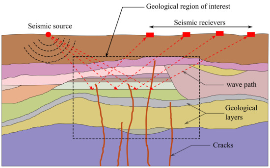 Enhancement of In-Plane Seismic Full Waveform Inversion with CPU and GPU Parallelization