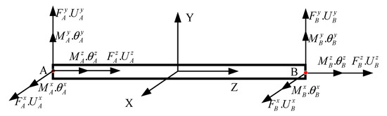 Vibration Power Flow and Transfer Path Analysis of Two-Dimensional ...