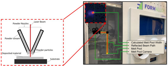 Deep Learning for In-Situ Layer Quality Monitoring during Laser-Based ...