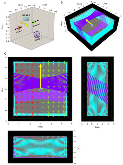 A Framework of Wearable Sensor-System Development for Urban 3D Modeling