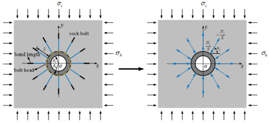 Mechanical Analysis of Bolt-Lining Combined Support in Deeply Buried ...