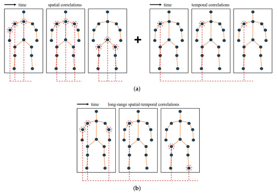 Pyramid Spatial-Temporal Graph Transformer for Skeleton-Based Action ...
