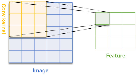Research on Wind Turbine Blade Surface Damage Identification Based on ...