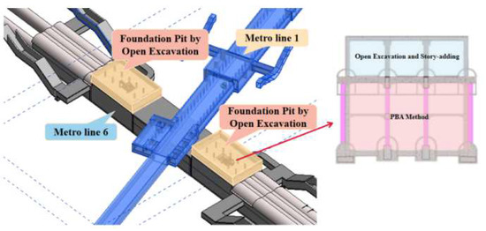 Numerical Simulation and Field Test of the Interaction between Existing ...
