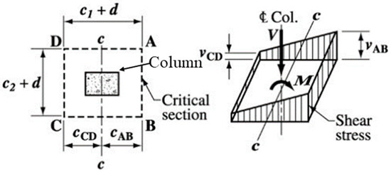 Finite Element Analysis of Punching Shear of Reinforced Concrete Slab–Column Connections with ...