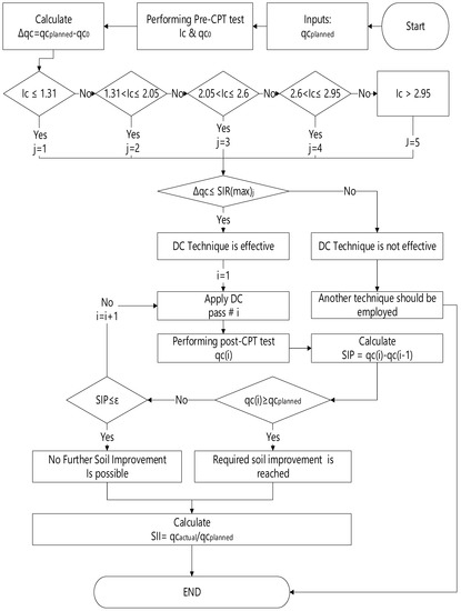 A Systematic Framework for Evaluating the Effectiveness of Dynamic ...
