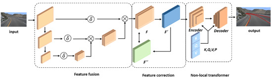 Applied Sciences | Free Full-Text | LaneFormer: Real-Time Lane Exaction ...