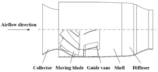 Performance Optimization Design of Diagonal Flow Fan Based on Ensemble ...