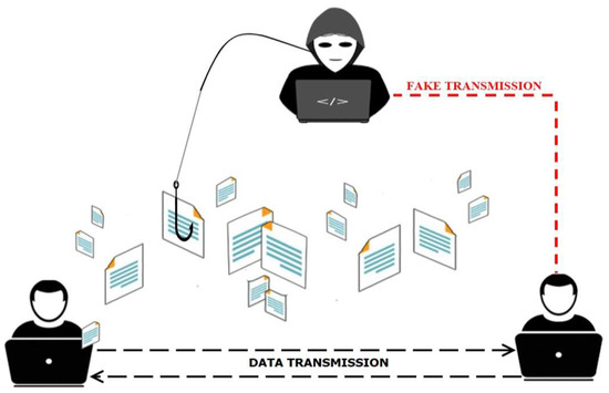 Applied Sciences | Free Full-Text | Two-Layer Security Algorithms to Prevent Attacks on Data in ...