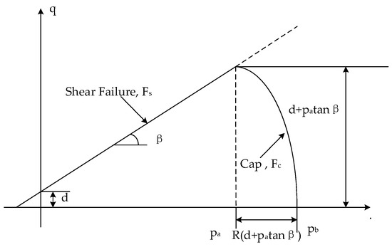 Study on Reinforcement Mechanism and Reinforcement Effect of Saturated ...